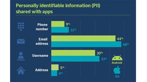 53 Hq Pictures App Permissions Android 9 Android Permissions Android