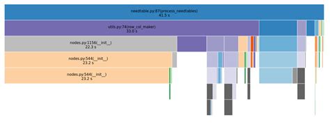 Parallel Filtering In Needtable And Co · Issue 330 · Useblockssphinx Needs · Github