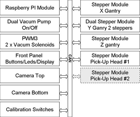 Pnp Plc Control System Basicpi