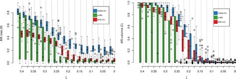 Figure 1 From Co Clustering Of Ordinal Data Via Latent Continuous