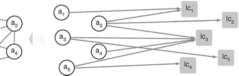 1 model of a discourse network download scientific diagram