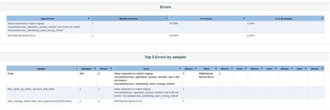 Generate Summary Report May Not Output A Summary Line In The Configured