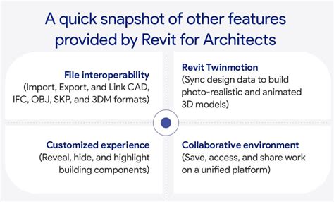 Top 5 Revit Tips And Tricks For Architects And Bim Modelers Hitech Bim Services