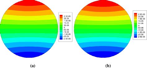 Figure 5 From Peridynamic Modeling Of Fuel Pellet Cracking Semantic Scholar