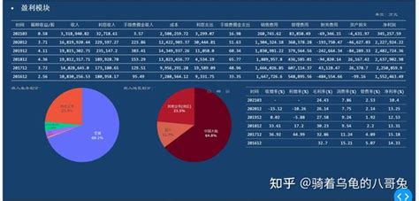基于python下的财务分析框架 知乎