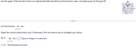 Solved Use The Graph Of The Function F Shown In The Figure Chegg Com