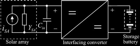 Solar Array Interfacing Application Download Scientific Diagram
