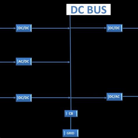 5 Block Diagram Of Arduino Download Scientific Diagram