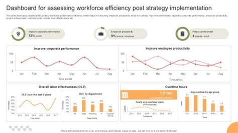 Leveraging Workforce Analytics Dashboard For Assessing Workforce Efficiency Ppt Sample Data