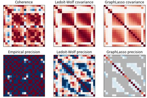 The Connectivity Matrix Of The Eeg Data Download Scientific Diagram