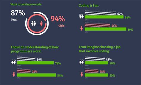 App Inventor Program In Germany Receives 250000 € From Explore Mit App Inventor