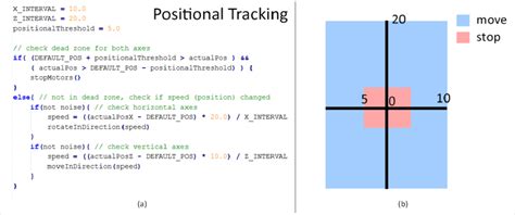 12 Positional Tracking Pseudo Code Download Scientific Diagram