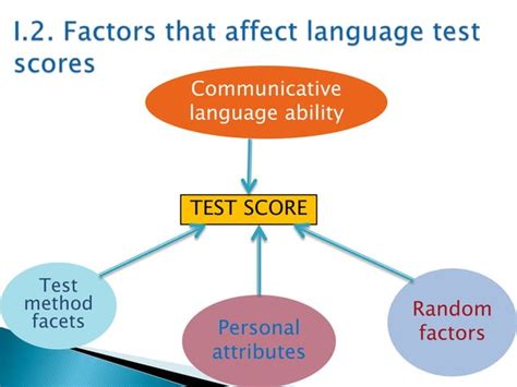 Valiadity And Reliability Language Testing Pptx Standardized Testing Educational Assessment
