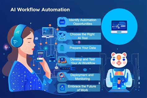 AI Workflow Automation The Complete Guide To Boosting Efficiency