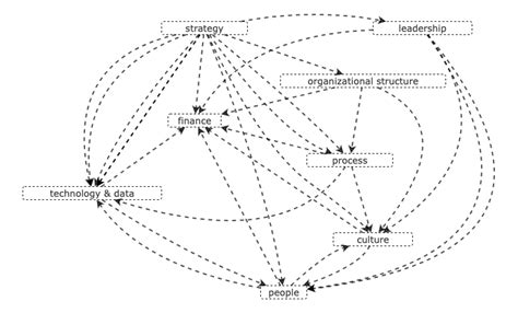 Model Integration Insight Maker