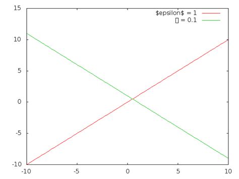 Org Mode Greek Characters In Graphs Produced By Org Babel And Gnuplot
