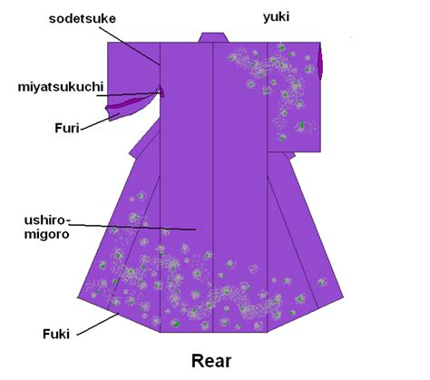 What Are The Parts Of A Kimono At Josephine Blumberg Blog