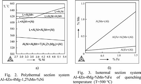 Figure 2 From Thermodynamic Simulations Of Multicomponent Phase