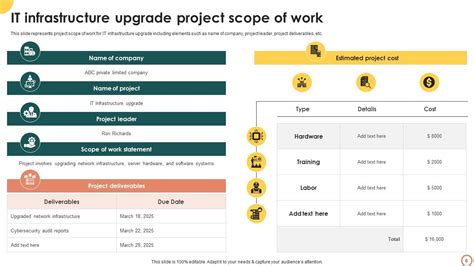 Top 10 Scope Of Work Powerpoint Presentation Templates In 2025