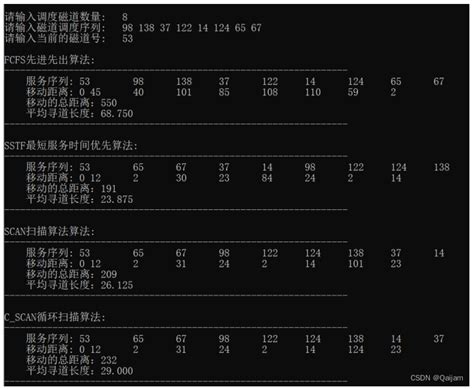 操作系统原理—磁盘调度算法 Csdn博客