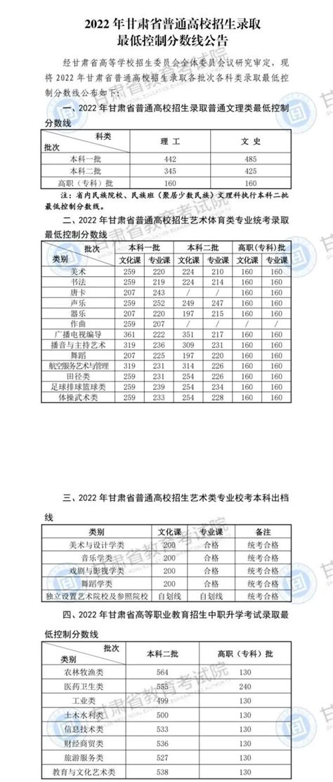 来了！甘肃2023年高考分数线公布→澎湃号·政务澎湃新闻 The Paper