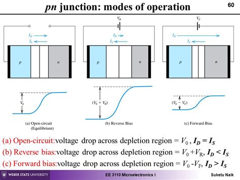 Power Supply Why Is The Voltage Across The Depletion Layer Higher