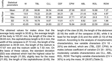 Descriptive Statistics Mean Value Standard Deviation Ranges Of