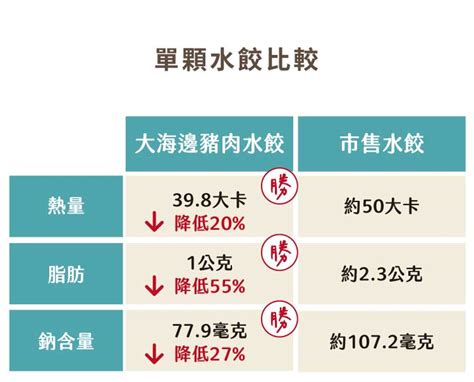 小水餃高熱量愛吃水餃又怕熱量爆表 大海邊創意好水餃 單身友善大餐減脂健康餐地中海健康飲食概念冷凍水餃推薦大海邊水餃評價