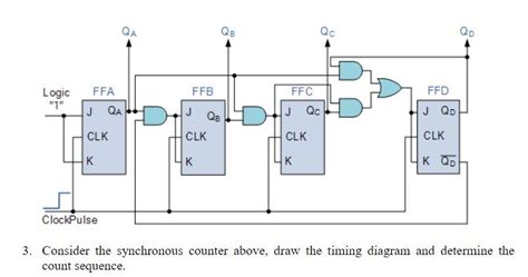 Solved Qa Qb Qc Logic 1 Ffa J Qa Ffb J Qв Clk Ffc J Qc Ffd