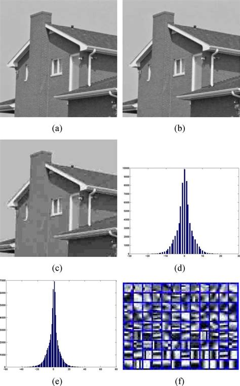 A The Original Input Image B The Jpeg Decompressed Image At A Low