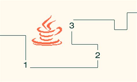 Архитектура автотестов на Java с нуля советы от тестировщика