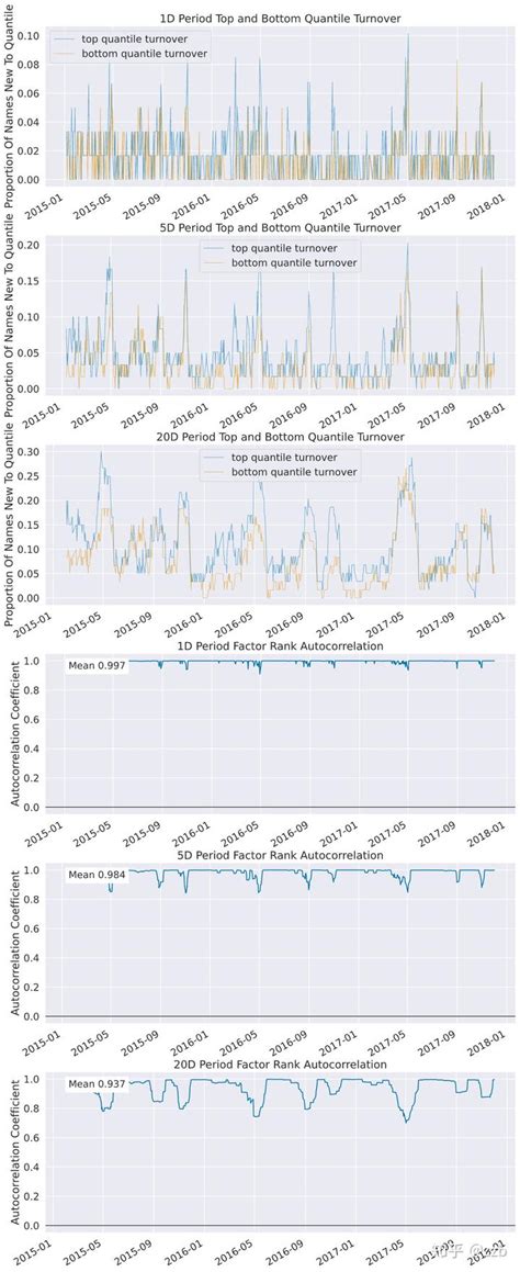 因子分析框架alphalens 知乎