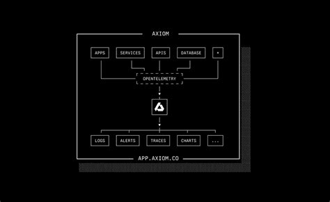Its Time To Stop Self Managing Your Log Infrastructure