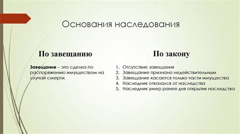 Право наследования Online Presentation