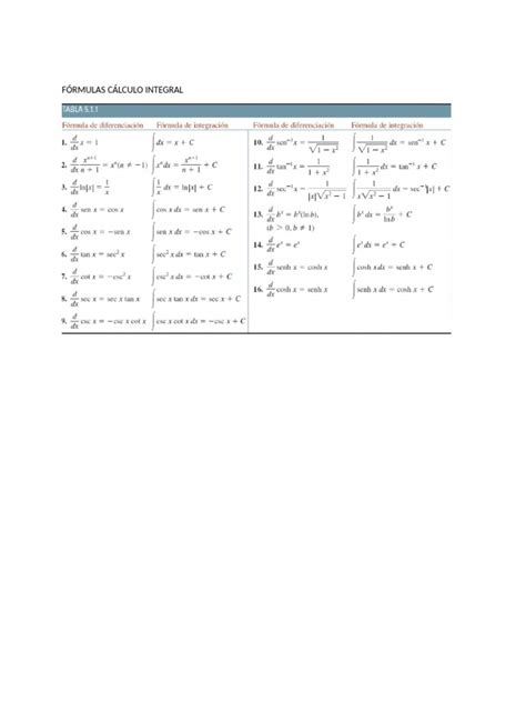 Fórmulas Cálculo Integral Pdf