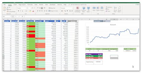 Backtest Your Forex Trading Strategy By Adamgriffiths33 Fiverr