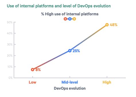 Platformové Inženýrství Vs Devops Jak Se Liší