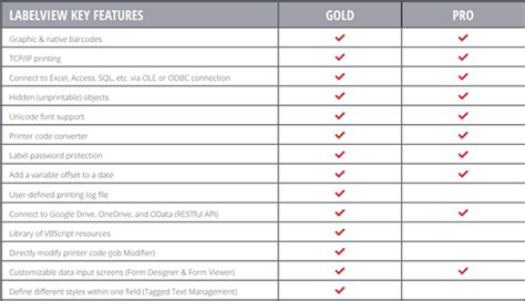 Teklynx Labelview Barcode Label Software