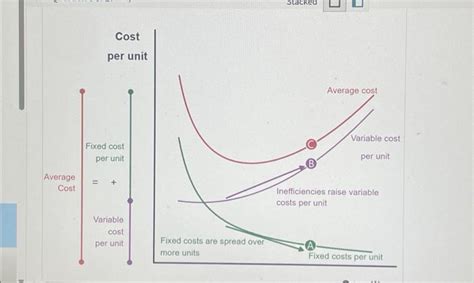 Average Cost Cost Per Unit Fixed Cost Per Unit