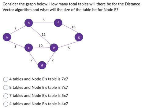 solved consider the graph below how many total tables will