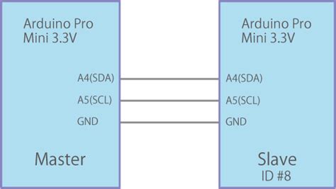 Arduino同士でi2c通信する方法 Arduino Qiita