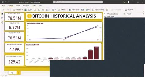 quantum analytics ng on linkedin powerbi excel powerbi mssqlserver tableau postgresql