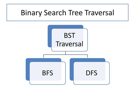 Introduction To Data Structure And Algorithms Sathyabama University Chennai Ppt
