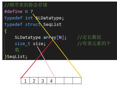数据结构 线性表顺序表实现线性表的顺序实现 Csdn博客