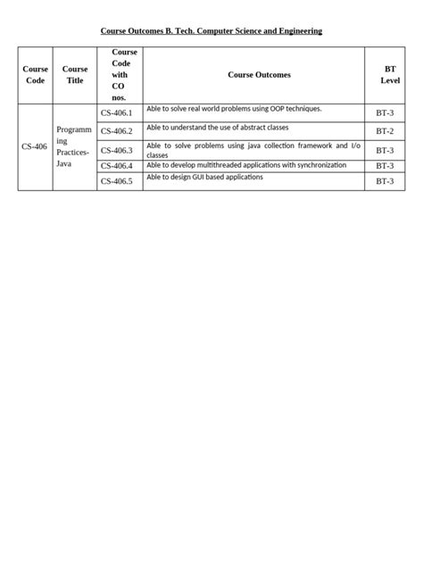 Cs 406 Java Programming Outcomes Pdf Computer Science Software