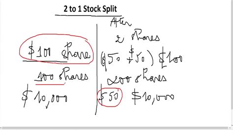 What Does A 3 For 1 Stock Split Mean
