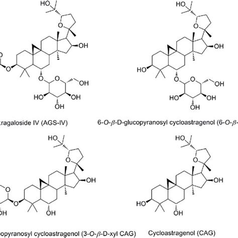 Chemical Structures Of The Four Compounds Astragaloside Iv Ags Iv