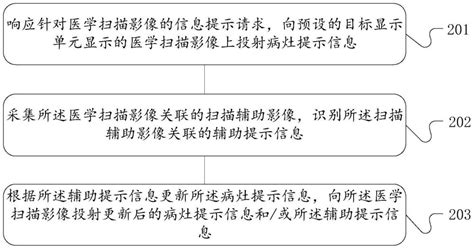 信息提示方法装置设备和存储介质与流程
