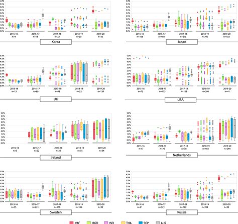 genetic proximity of selected potential vaccine p vac and download scientific diagram