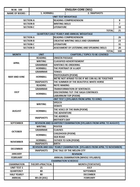 Xinewsyllabus202324 Pdf